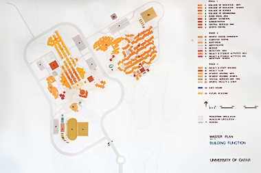 Planning in Qatar 01